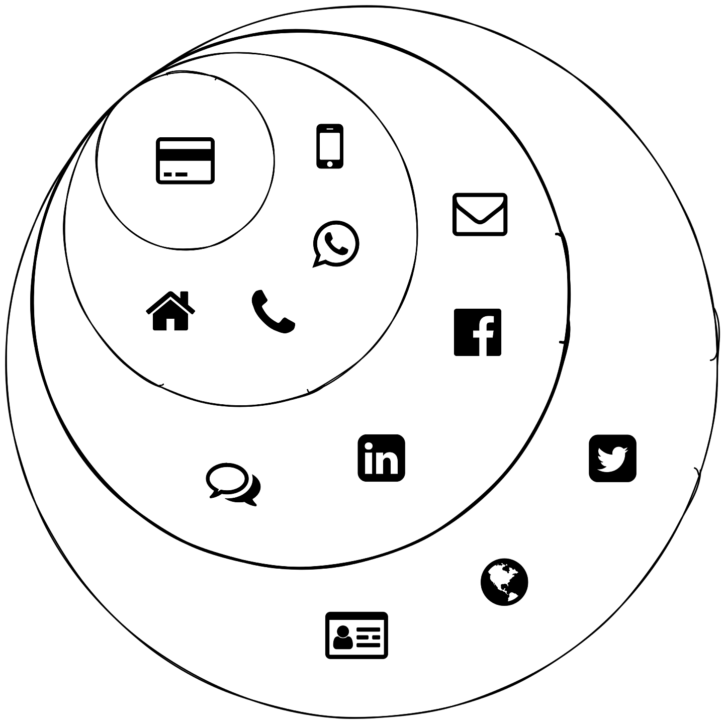 Ideas · Big Idea Initiative